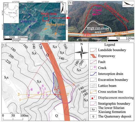 Effects of Weak Bedding Plane, Fault, and Extreme Rainfall on the ...