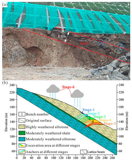 Effects of Weak Bedding Plane, Fault, and Extreme Rainfall on the ...