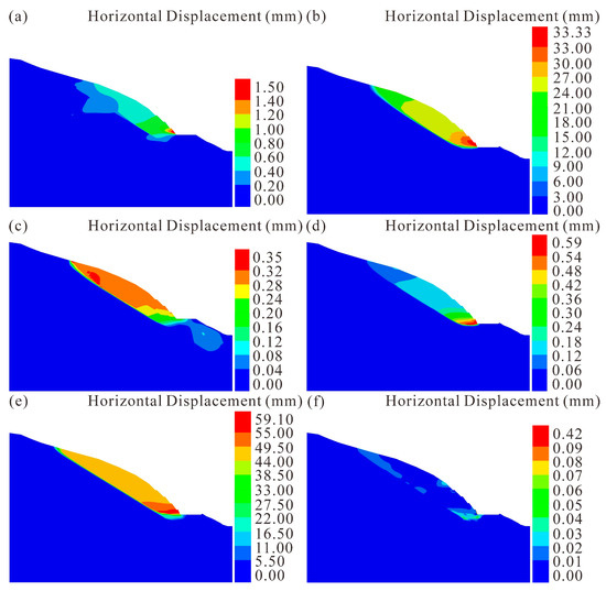 Effects of Weak Bedding Plane, Fault, and Extreme Rainfall on the ...