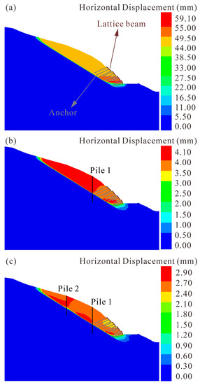 Effects of Weak Bedding Plane, Fault, and Extreme Rainfall on the ...
