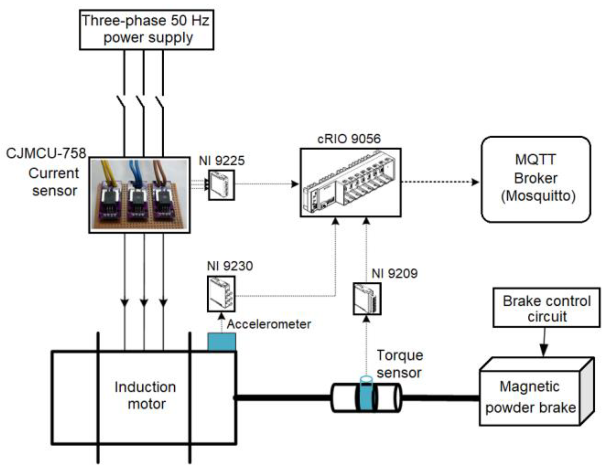 A Sensor Fusion Method Using Transfer Learning Models for Equipment Condition Monitoring