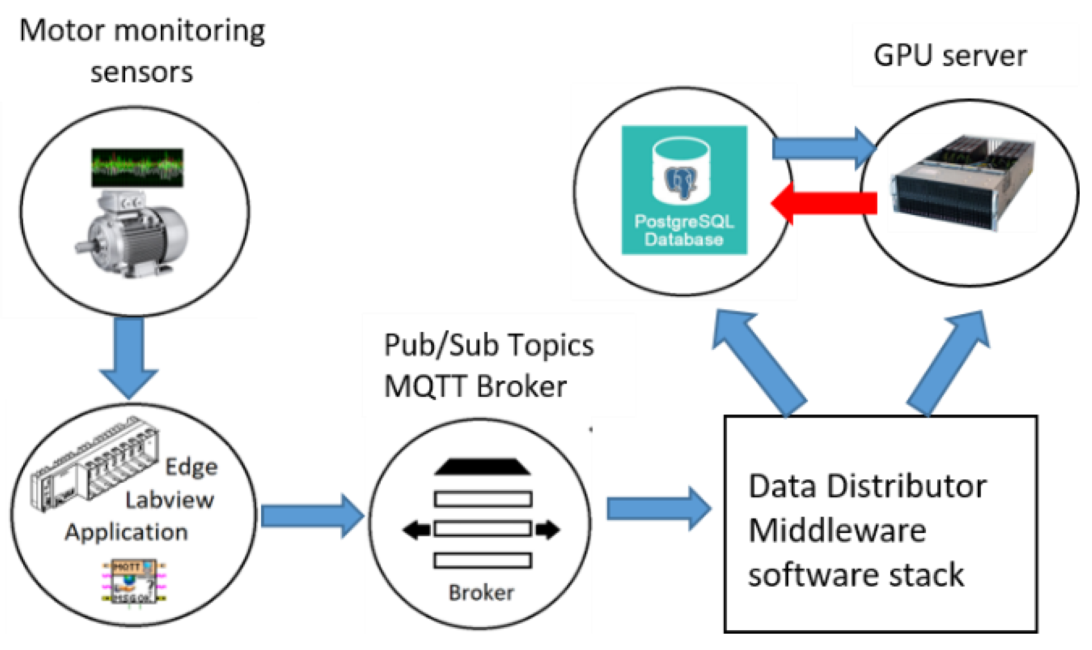 A Sensor Fusion Method Using Transfer Learning Models for Equipment ...