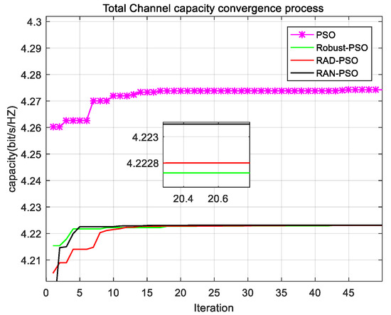 A Robust Power Allocation Algorithm for Cognitive Radio Networks Based ...