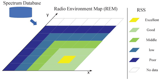 A Radio Environment Map Updating Mechanism Based on an Attention Mechanism and Siamese Neural ...