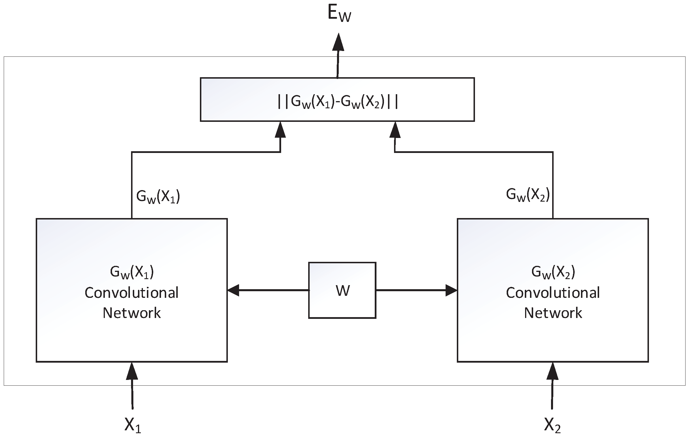 A Radio Environment Map Updating Mechanism Based on an Attention Mechanism and Siamese Neural ...