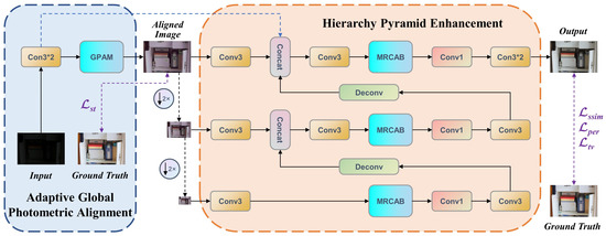 Sensors | Free Full-Text | Low-Light Image Enhancement Using ...