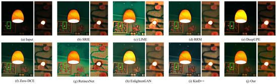 Sensors | Free Full-Text | Low-Light Image Enhancement Using ...