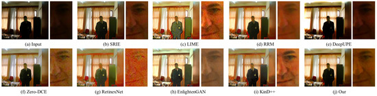 Sensors | Free Full-Text | Low-Light Image Enhancement Using Photometric Alignment with ...