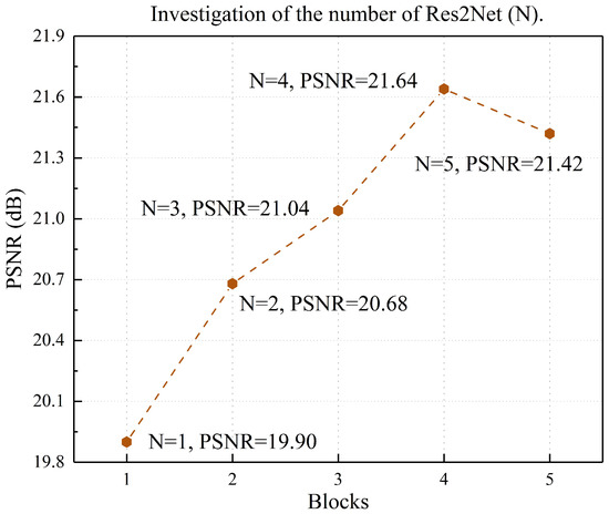 Sensors | Free Full-Text | Low-Light Image Enhancement Using Photometric Alignment with ...