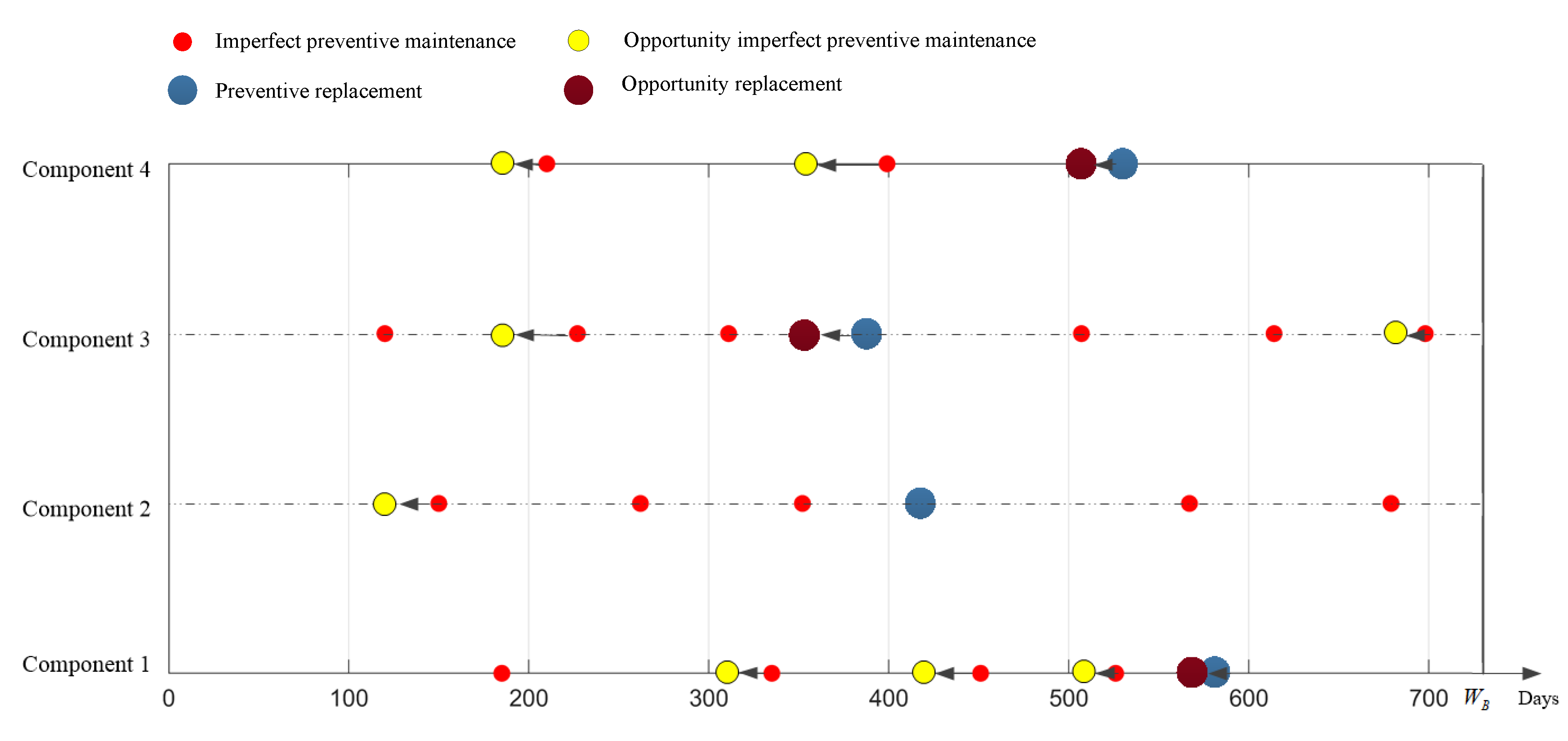 Sensors | Free Full-Text | Opportunistic Maintenance Strategy for Complex Equipment with a ...