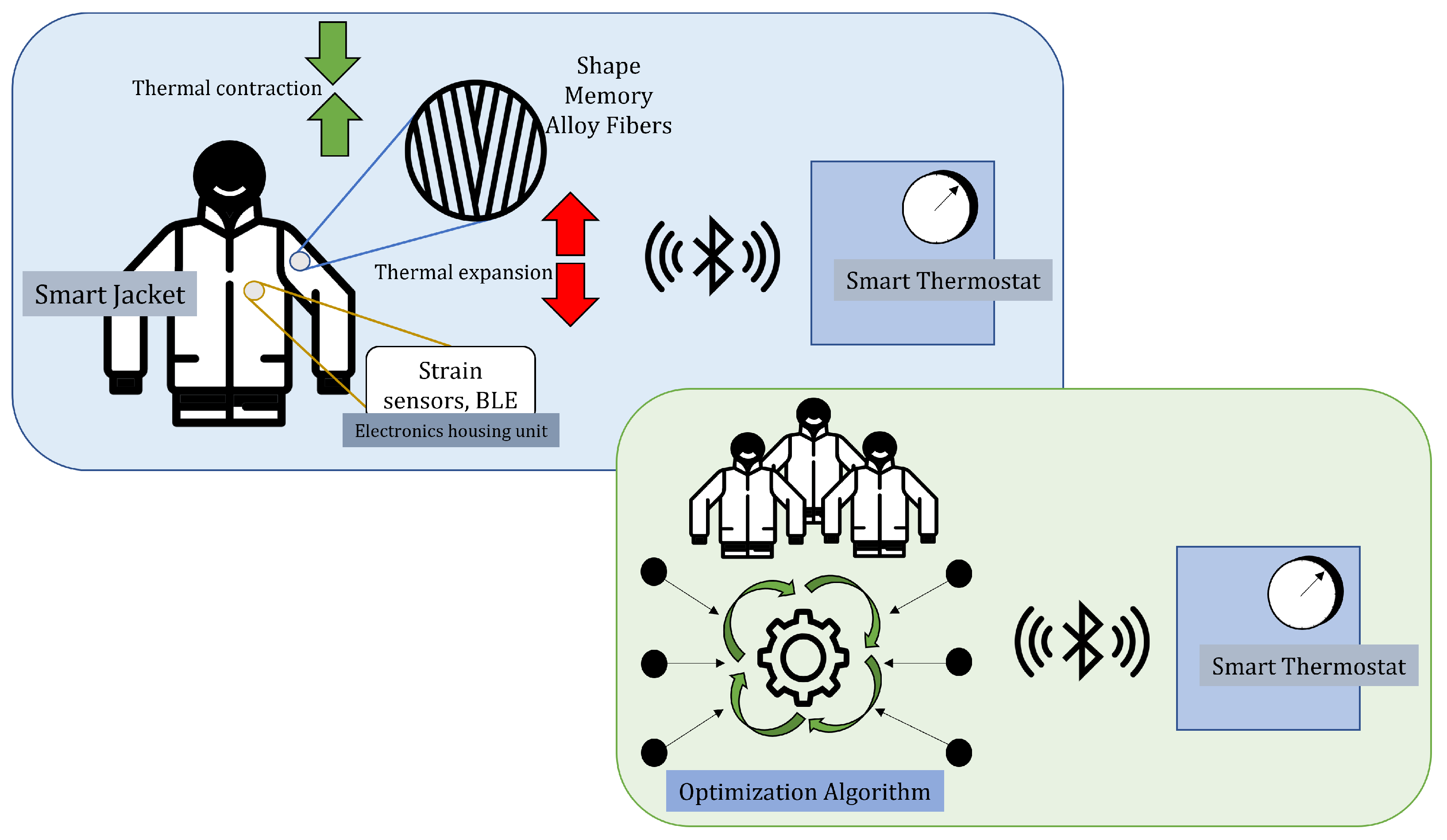 Sensors | Free Full-Text | Shape Memory Alloy-Based Wearables: A Review ...