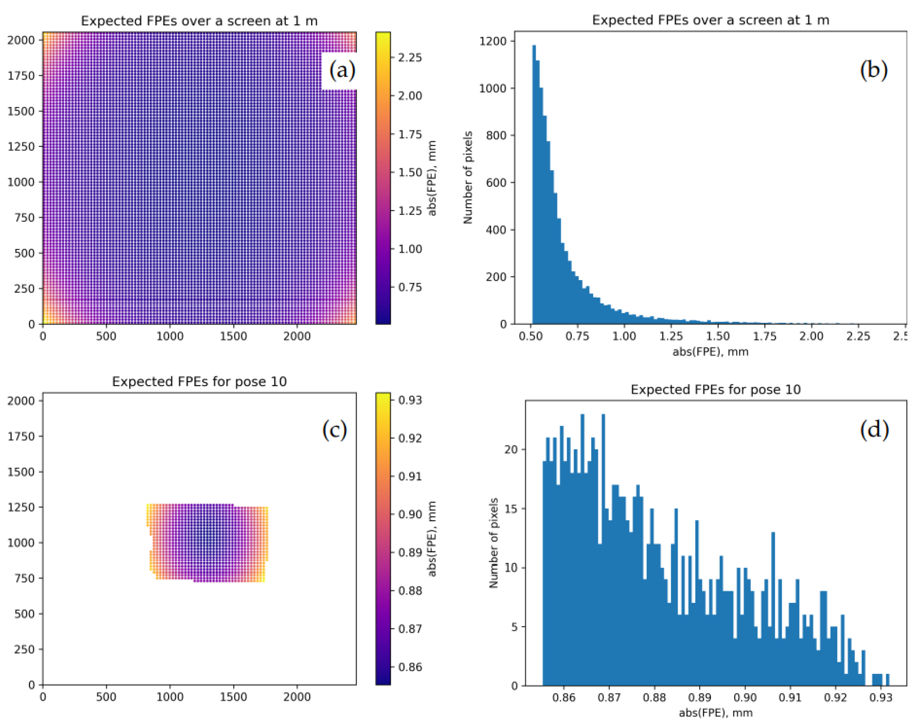 Machine-Learning-Inspired Workflow for Camera Calibration