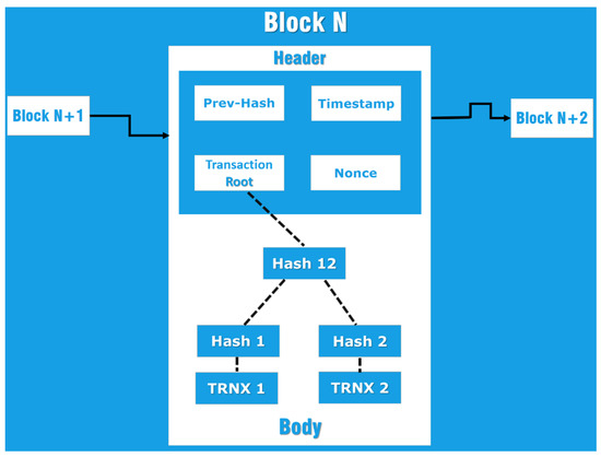 DDoS Attack Prevention for Internet of Thing Devices Using Ethereum Blockchain Technology