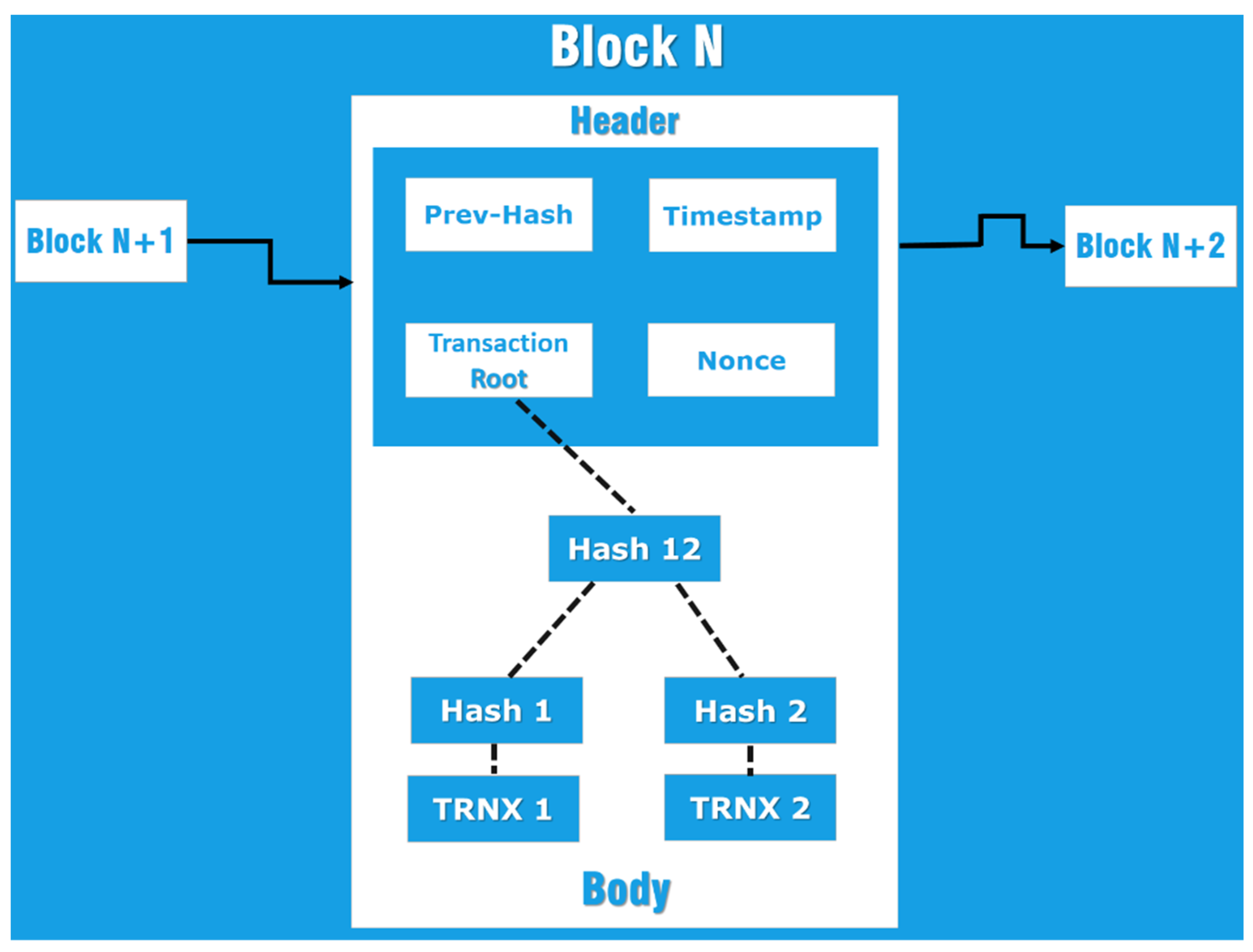 DDoS Attack Prevention for Internet of Thing Devices Using Ethereum Blockchain Technology