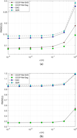 Wireless Sensor Network-Based Rigid Body Localization for NLOS Parameter Estimation