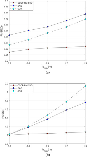 Wireless Sensor Network-Based Rigid Body Localization for NLOS Parameter Estimation