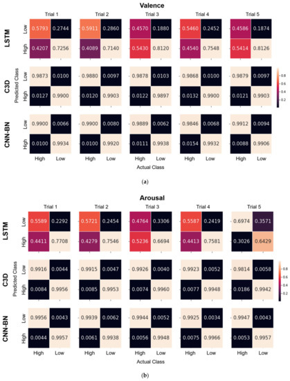 Accelerating 3D Convolutional Neural Network with Channel Bottleneck Module for EEG-Based ...