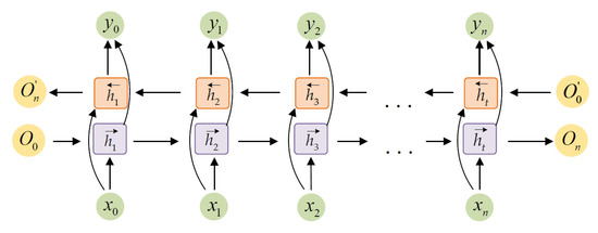 Polyphonic Sound Event Detection Using Temporal-Frequency Attention and Feature Space Attention