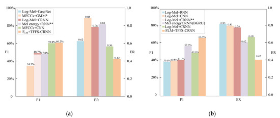Polyphonic Sound Event Detection Using Temporal-Frequency Attention and Feature Space Attention