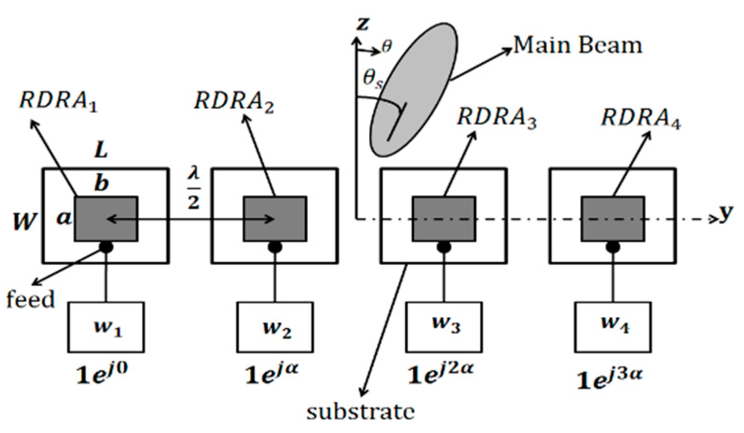 Effects of Mutual Coupling on Gain and Beam Width of a Linear Array of a Dielectric Resonator ...
