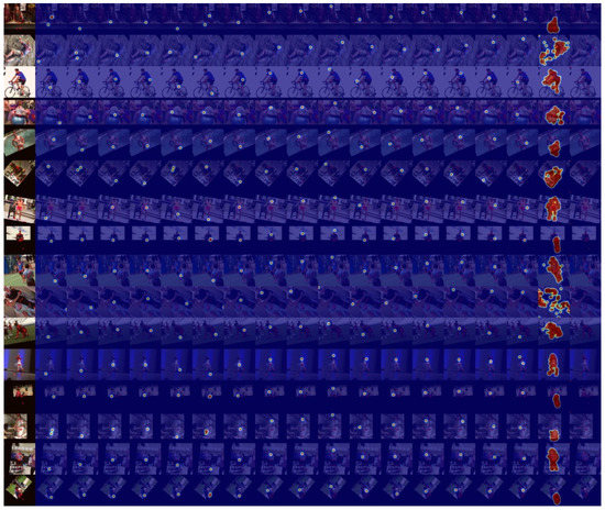 Sensors | Free Full-Text | Cofopose: Conditional 2D Pose Estimation with Transformers
