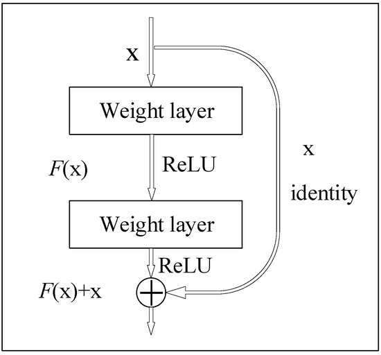 Loosening Identification of Multi-Bolt Connections Based on Wavelet ...