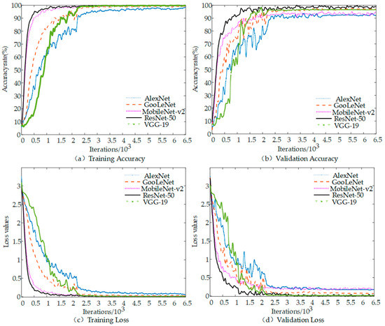 Loosening Identification of Multi-Bolt Connections Based on Wavelet ...