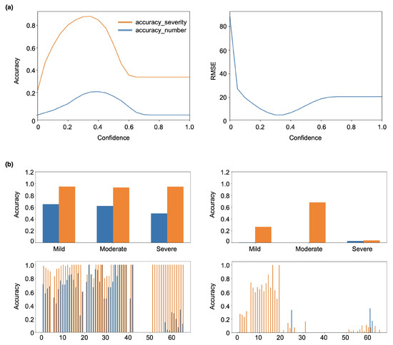 Acne Detection by Ensemble Neural Networks
