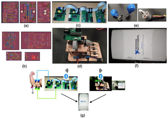 Sensors | Free Full-Text | Control of Brushless Direct-Current Motors Using Bioelectric EMG Signals