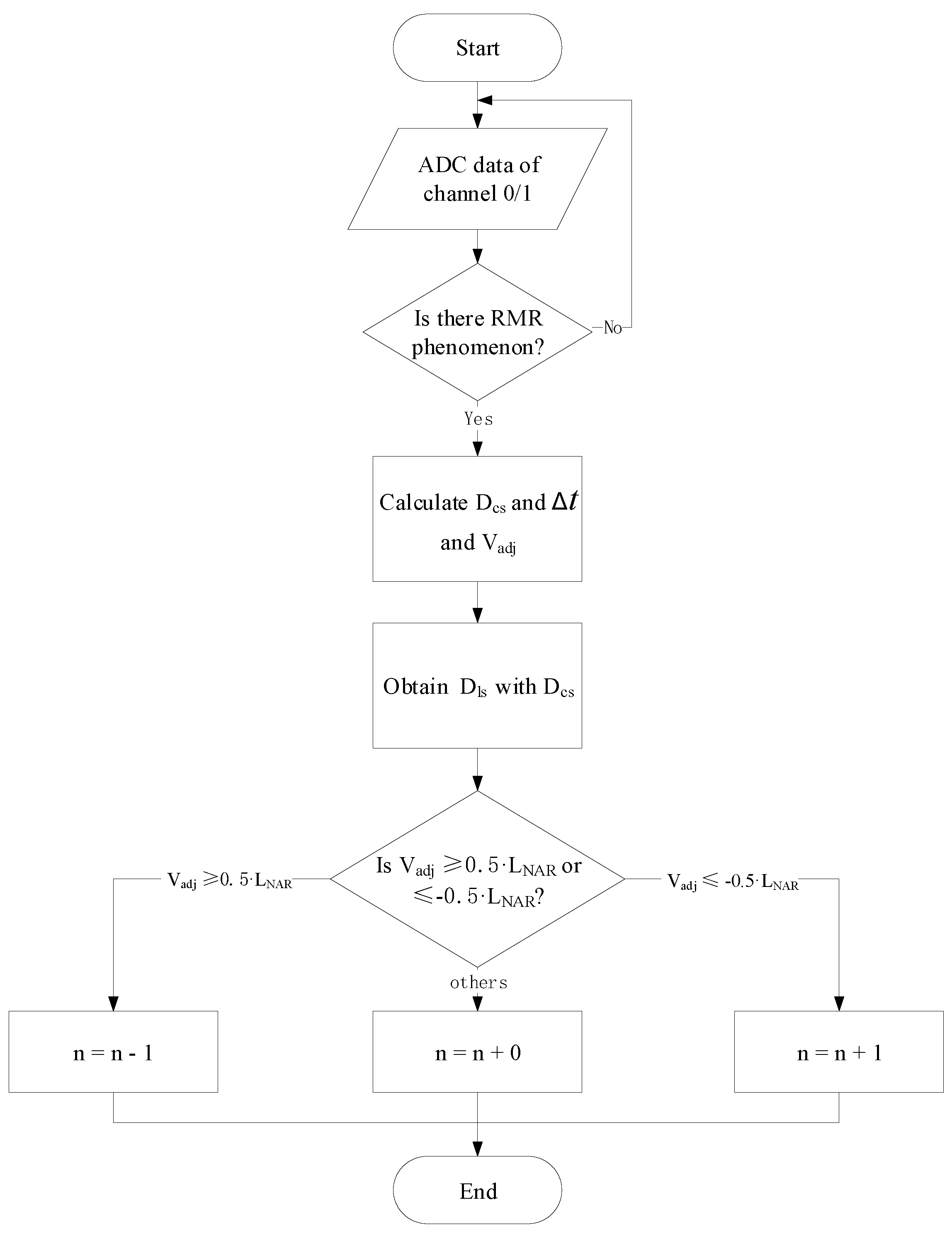 Sensors | Free Full-Text | Extending Non-Ambiguity Range of Dual-Comb ...