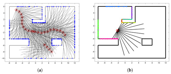 Efficient Clustering for Continuous Occupancy Mapping Using a Mixture of Gaussian Processes