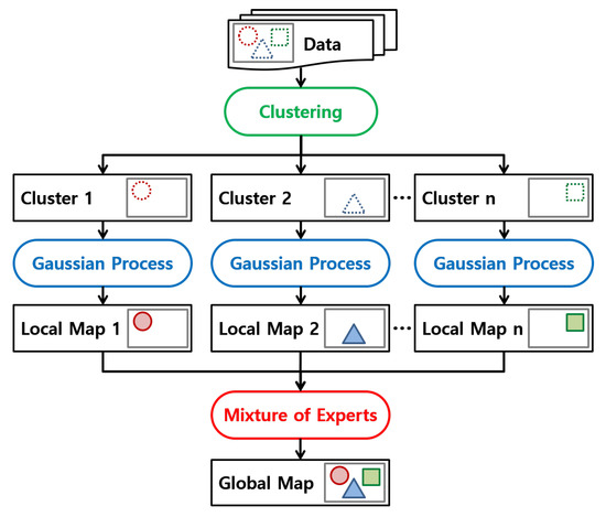 Efficient Clustering For Continuous Occupancy Mapping Using A Mixture Of Gaussian Processes