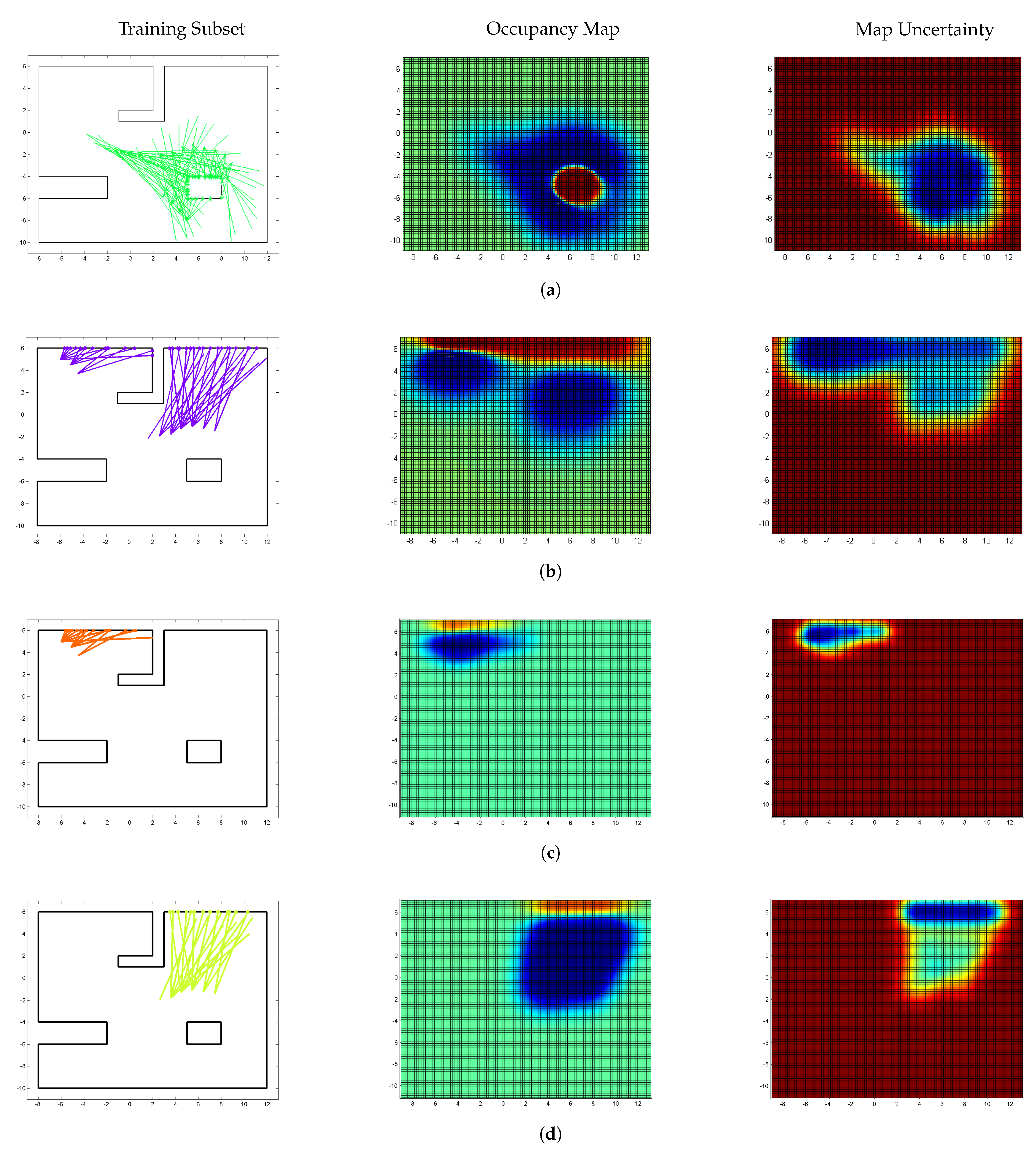 Efficient Clustering For Continuous Occupancy Mapping Using A Mixture