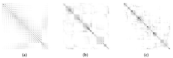 Efficient Clustering For Continuous Occupancy Mapping Using A Mixture Of Gaussian Processes