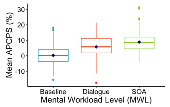 Sensors | Free Full-Text | Investigating Methods for Cognitive Workload ...