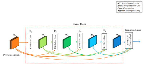 A Deep Sequence Learning Framework for Action Recognition in Small ...