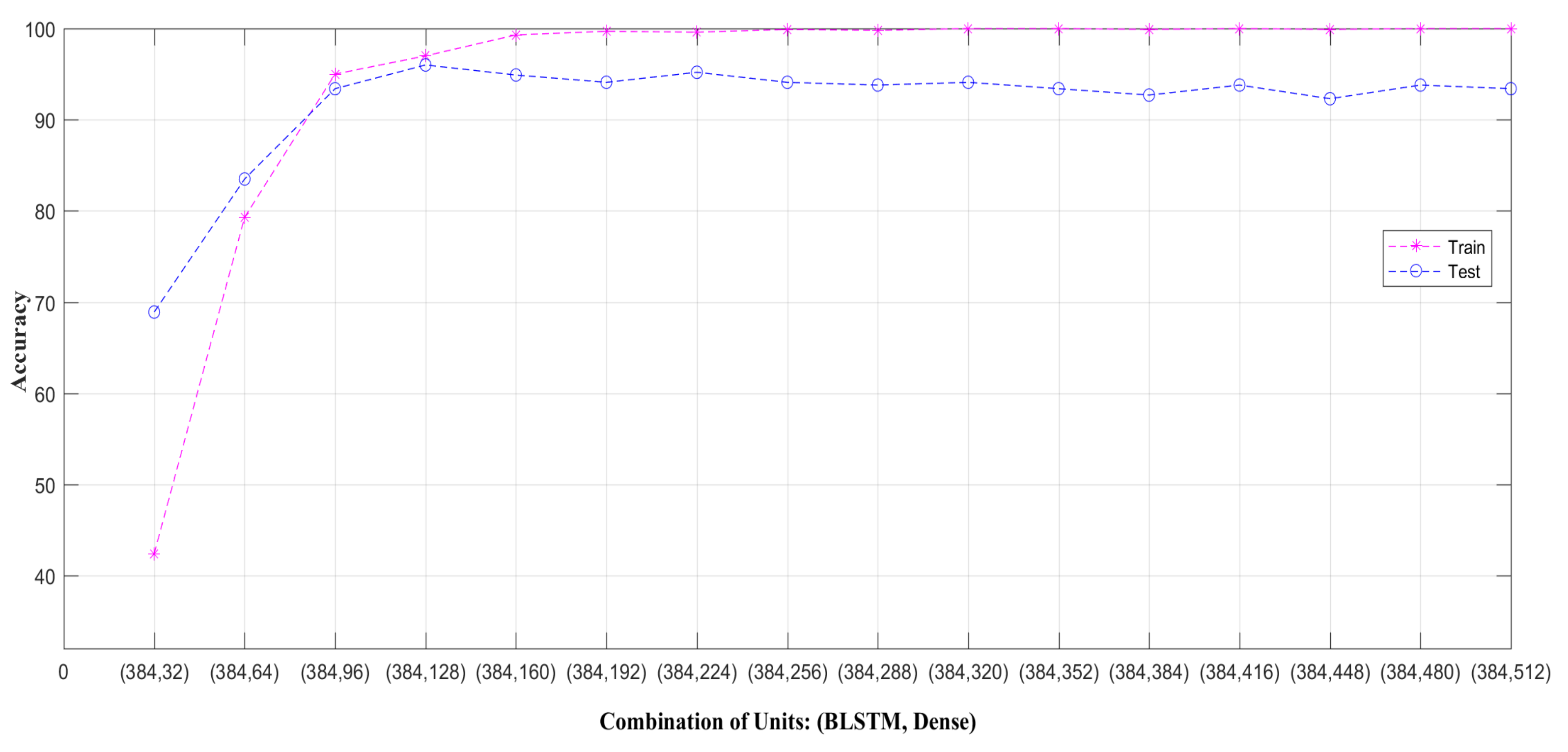 A Deep Sequence Learning Framework for Action Recognition in Small-Scale Depth Video Dataset