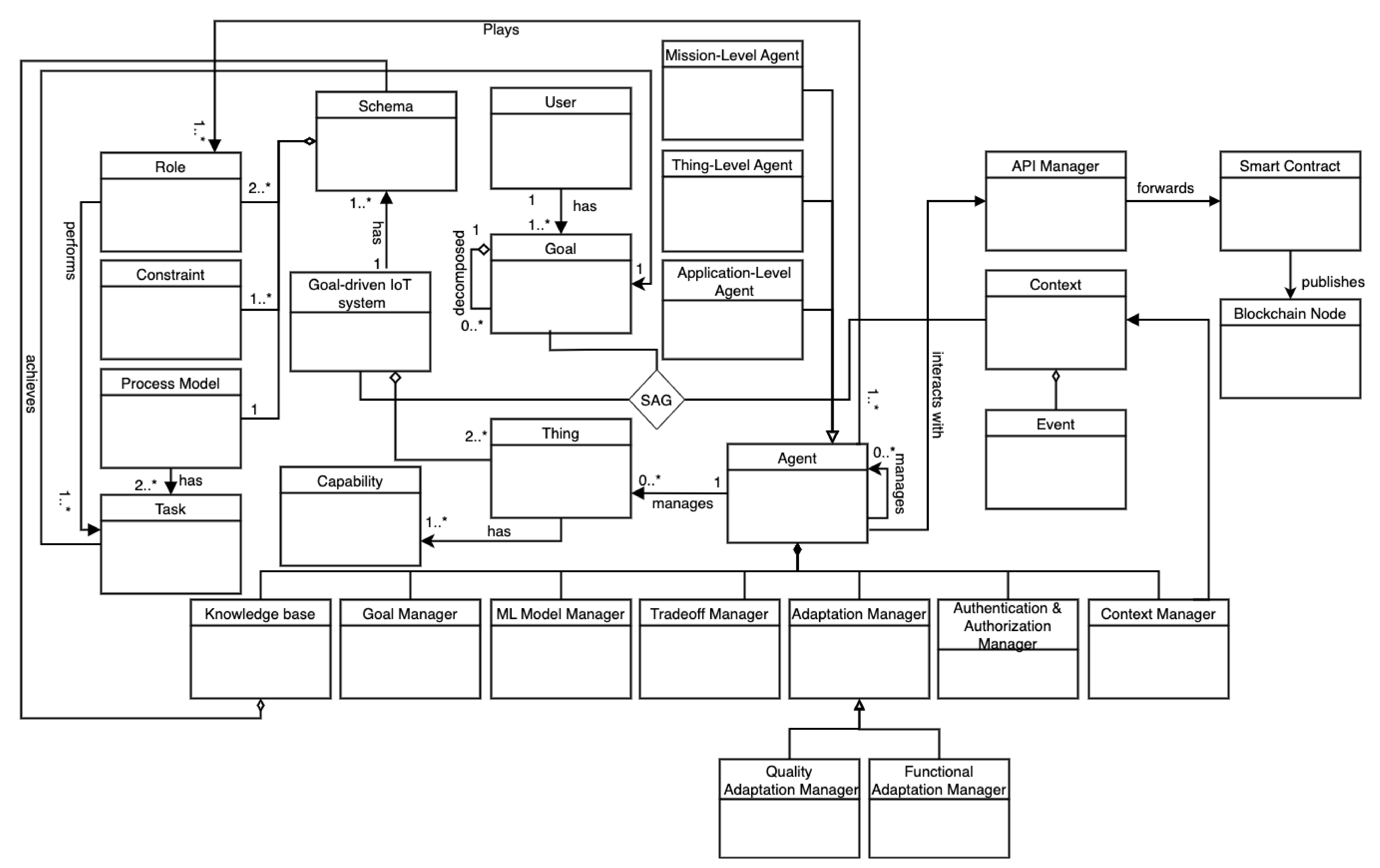 Sensors | Free Full-Text | ASSERT: A Blockchain-Based Architectural ...