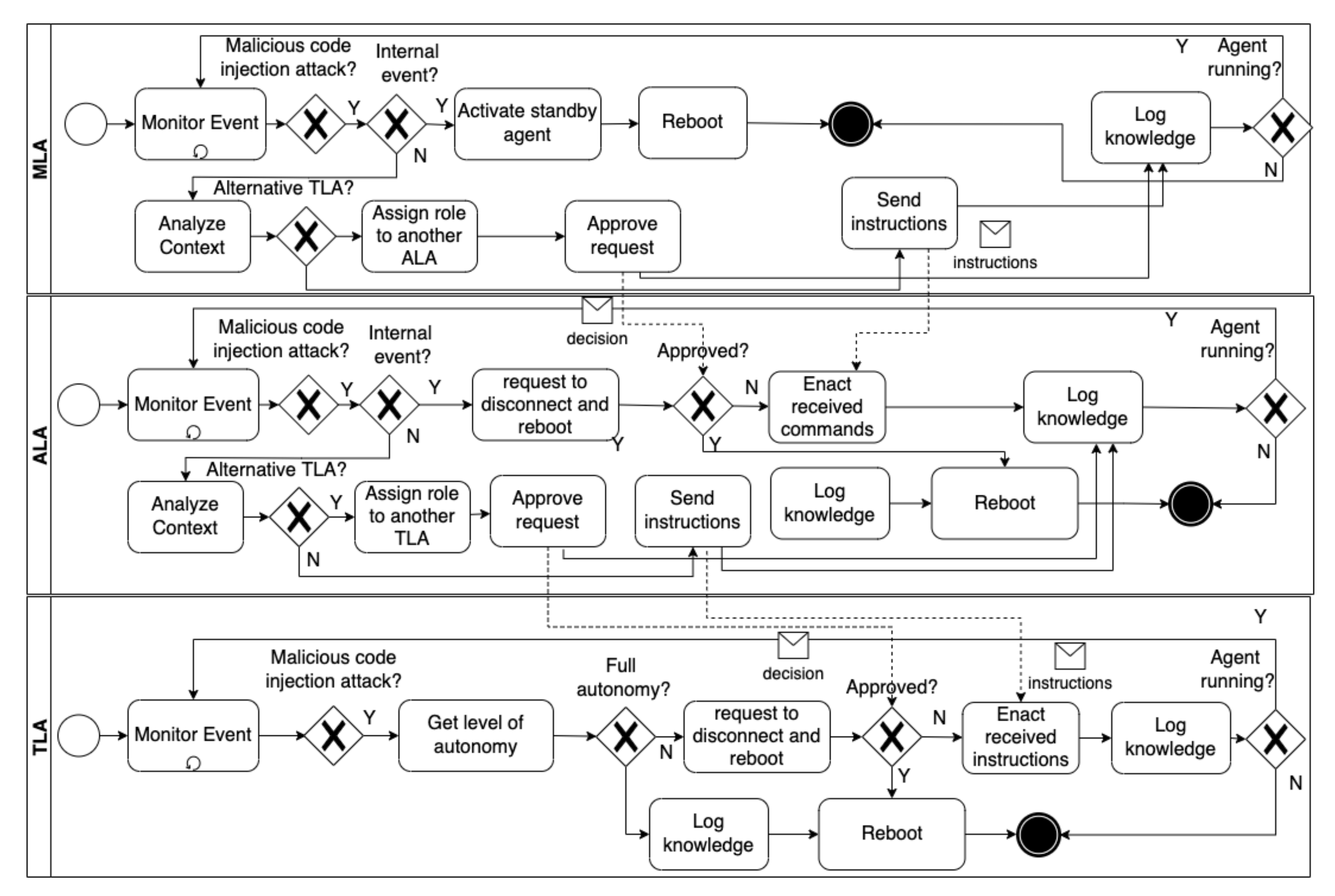 Sensors | Free Full-Text | ASSERT: A Blockchain-Based Architectural Approach for Engineering ...