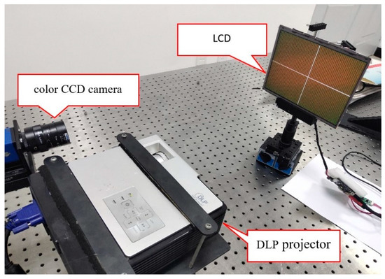Sensors | Free Full-Text | Phase Target-Based Calibration of Projector Radial Chromatic ...