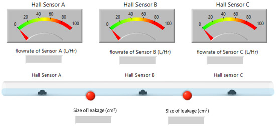 Design and Testing of Real-Time Sensing System Used in Predicting the ...
