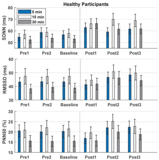Sensors | Free Full-Text | Investigating the Dose-Response Relationship ...
