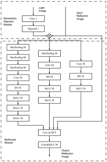 Application of YOLOv4 Algorithm for Foreign Object Detection on a Belt Conveyor in a Low ...