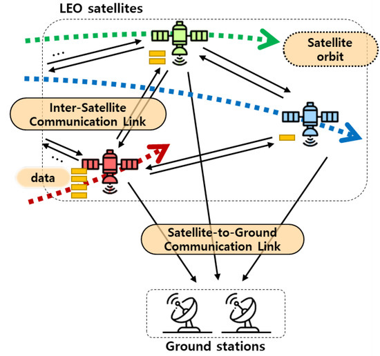 Cooperative Downloading for LEO Satellite Networks: A DRL-Based Approach