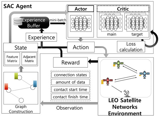 Cooperative Downloading for LEO Satellite Networks: A DRL-Based Approach