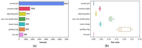 Transmission Line Object Detection Method Based on Contextual Information Enhancement and Joint ...