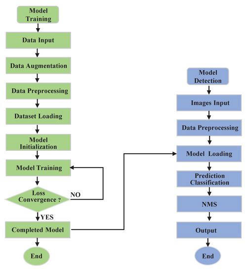 Single-Shot Object Detection via Feature Enhancement and Channel Attention