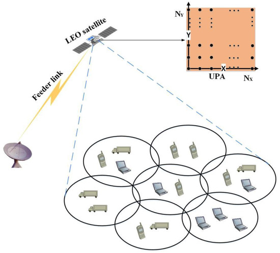 Joint User Scheduling and Hybrid Beamforming Design for Massive MIMO LEO Satellite Multigroup ...