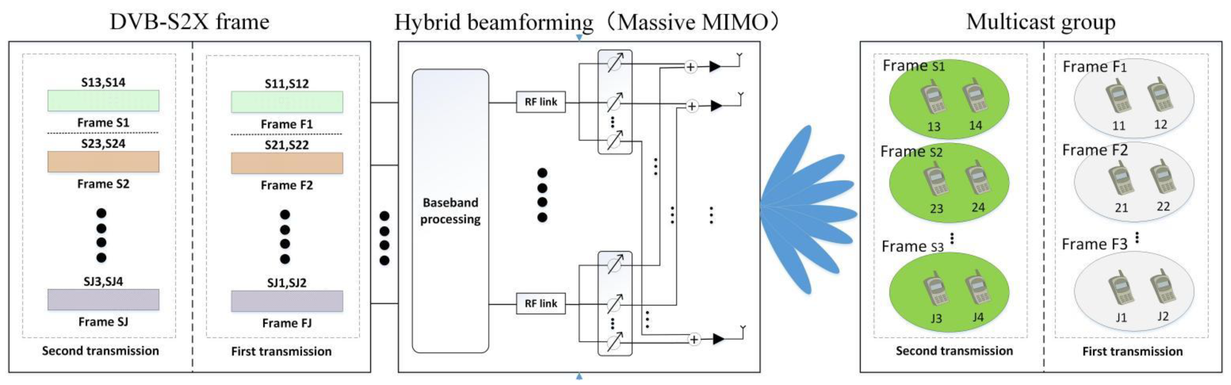 Joint User Scheduling and Hybrid Beamforming Design for Massive MIMO LEO Satellite Multigroup ...