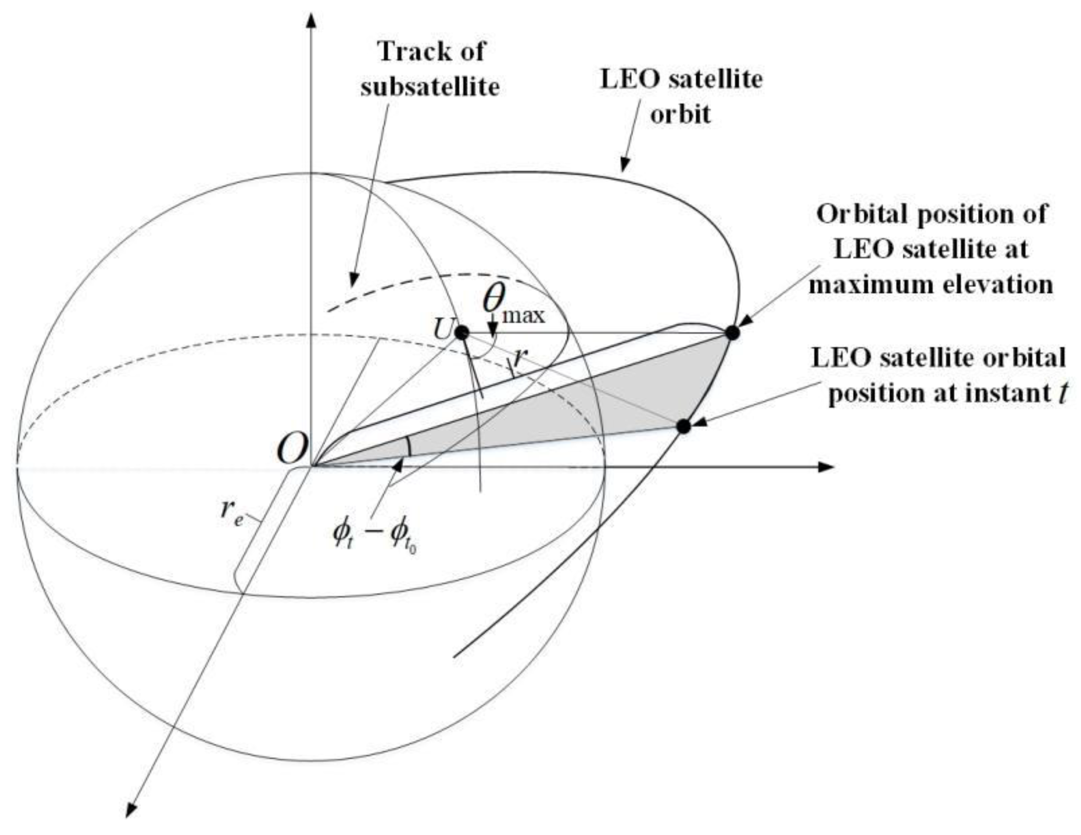 Joint User Scheduling and Hybrid Beamforming Design for Massive MIMO LEO Satellite Multigroup ...